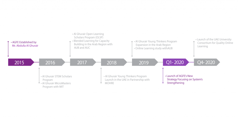 AGFE Annual Report 2021 - AGFE